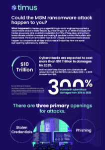 Resources - Timus Networks